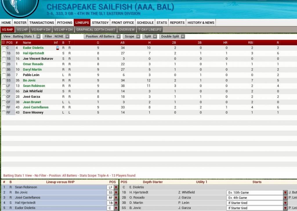 Having problems with catchers in minor leagues - OOTP Developments Forums